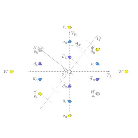 Electroweak Interaction Wikipedia