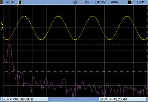 direct digital synthesis hackaday