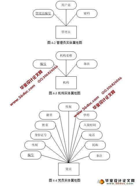 高校党员管理系统的设计与实现 SQLServer 含录像 JSP 设计资料网