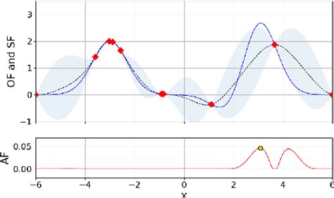 Figure 1 From Comparison Of Bayesian And Particle Swarm Algorithms For
