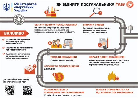 Субсидії в Україні як правильно змінити постачальника газу РБК Украина
