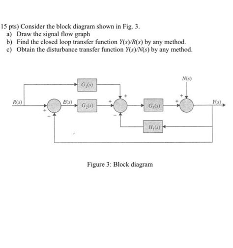 Solved 15 Pts Consider The Block Diagram Shown In Fig 3 Chegg Com