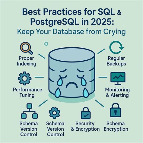 Optimizing Mysql For Peak Performance — A Comprehensive Guide By Roman Agabekov Releem Medium