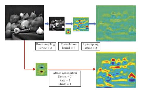 Two Dimensional Signal Feature Extraction Download Scientific Diagram