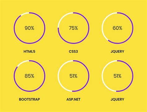 Progress Bar Pro Demo Just Another Wpshopmart Demos Sites Site