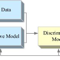 Calculation Flowchart Of GAN Download Scientific Diagram