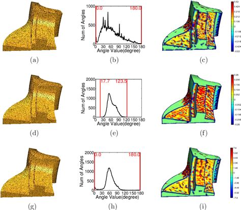 Pdf Feature Preserving Surface Mesh Smoothing Via Suboptimal Delaunay