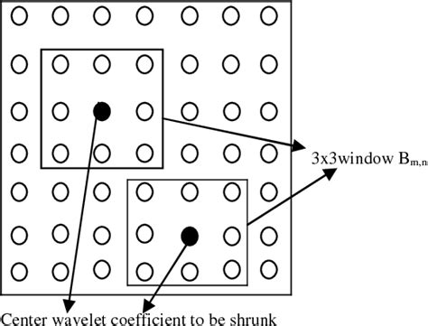 figure 1 from an adaptive wavelet thresholding image denoising method