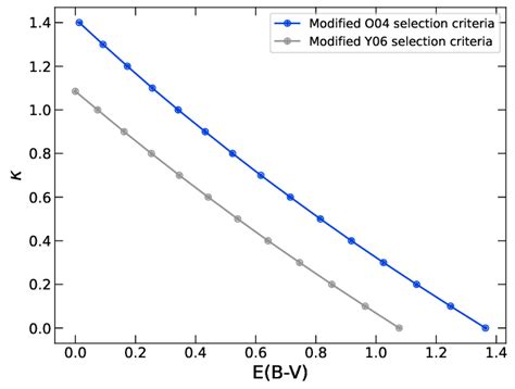 Relation Between The Minimum Value Of The κ And The Minimum Value Of Download Scientific