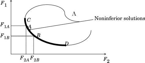 Figure From Optimization Toolbox User S Guide Semantic Scholar