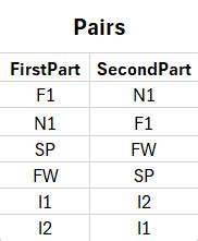 Sql Select Top 1 Row From Multiple Rows In Inner Join Stack Overflow