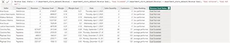 How To Use Power Bi If Statement Blog