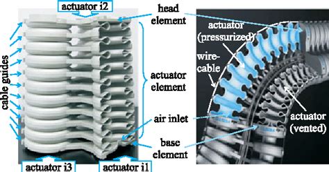 Figure 3 From A Variable Curvature Continuum Kinematics For Kinematic