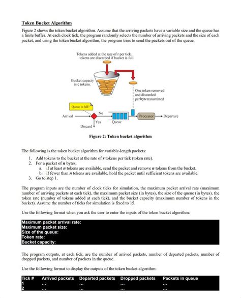 Token Bucket Algorithm Figure Shows The Token Chegg