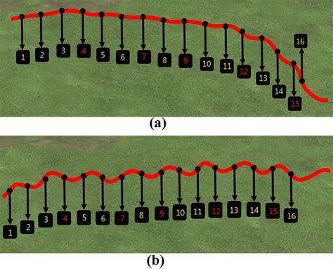 Road Environment Configuration A The Third Road Based On A Section
