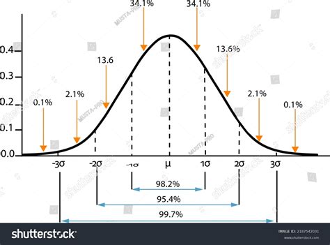 Marketing Concepts Illustration Standard Deviation Diagram Stock Vector