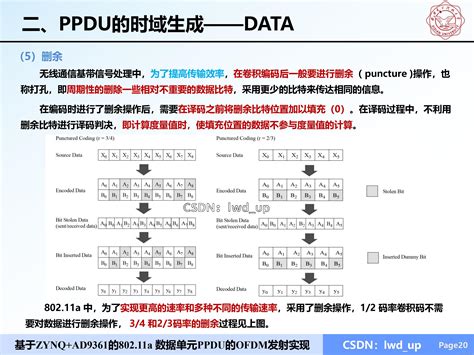 基于zynq与ad9361的80211a数据单元ppdu的ofdm发射实现zynq和9361 Csdn博客