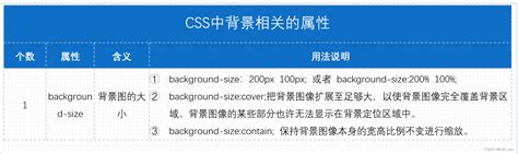 css添加边框阴影 css边框阴影 csdn博客