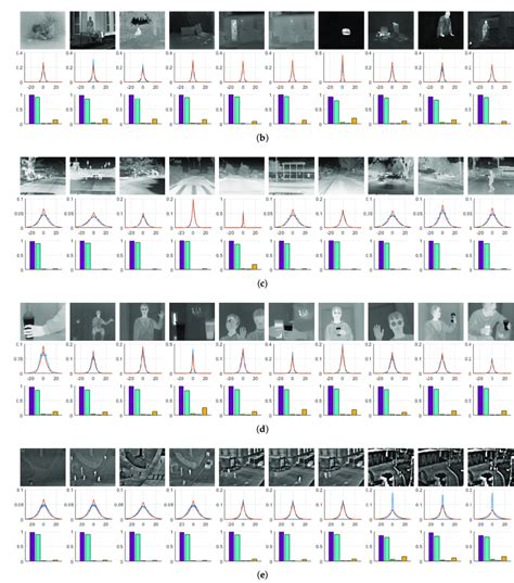 Lwir Images Histograms And The Measured Similarity Ten Images Are Download Scientific