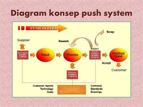 PPT Push Pull Kanban Production Systems PowerPoint Presentation ID