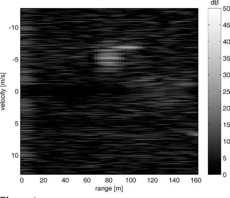 Figure 3 From Potentialities And Challenges Of Wifi Based Passive Radar Semantic Scholar
