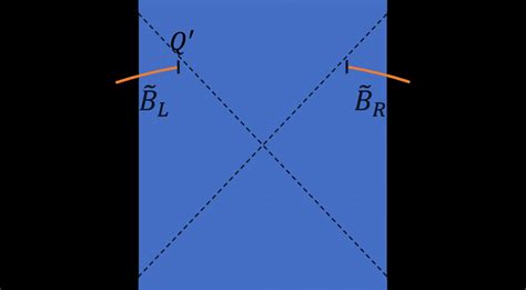 3 ˜ B L And˜band˜ And˜b R Are Two Disjoint Intervals In The Presence