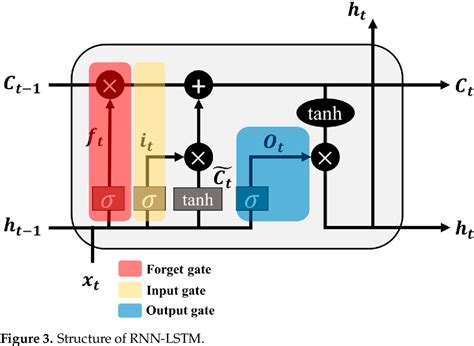 Figure 1 From Development Of Leakage Detection Model And Its Application For Water Distribution