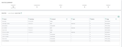 Monitoring Ospf Routes