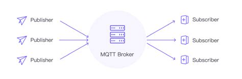 2024 最全面的开源 mqtt broker 对比 emq
