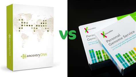 Best Dna Tests For Ancestry Jan Review Hobby Help