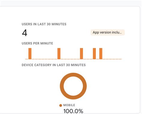 flutter how does firebase analytics dashboard active users in last 30