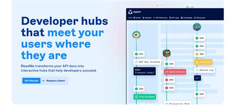 Mastering Api Documentation Best Practices And Tools
