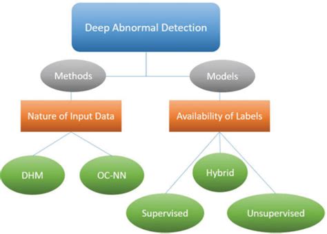 Figure From Anomaly Detection With Vision Based Deep Learning For Epidemic Prevention And