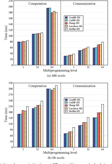 Figure 1 From A Term Based Inverted Index Partitioning Model For Efficient Distributed Query