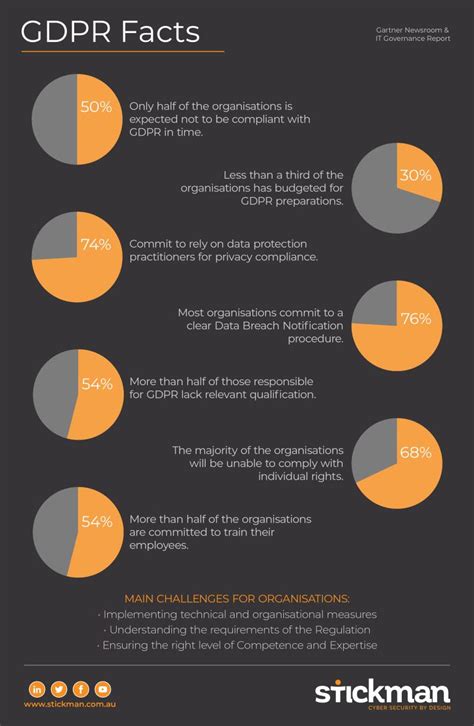 Stickmancyber On Linkedin Cio Ciso Cso Informationsecurity Cybersecurity Itsecurity Infosec…