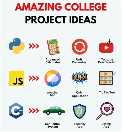 Crafting Future On Linkedin Collegeprojects Coding Programming