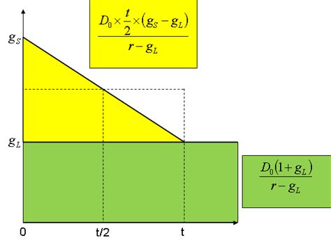 Cfa Glossary H Model