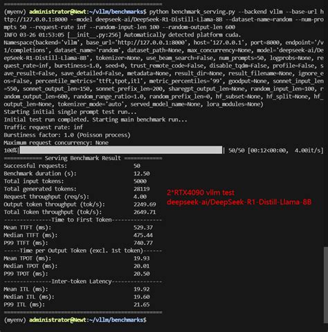2 Rtx 4090 Vllm Benchmark Gpu For 14 16b Llm Inference