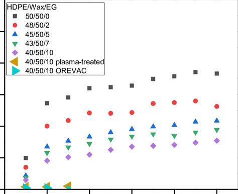 The Leakage Experiment Of SSPCMs Download Scientific Diagram
