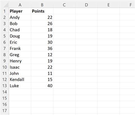 How To Find Lowest Values In Excel With Example