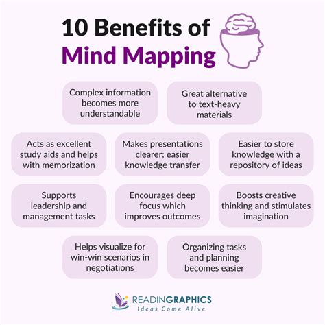 Book Summary Mind Map Mastery Tony Buzan In 2025 Mind Map Mind Mapping Techniques