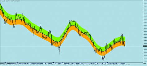 Sohocool Triangular Ma Centered Ribbon Bands Metatrader