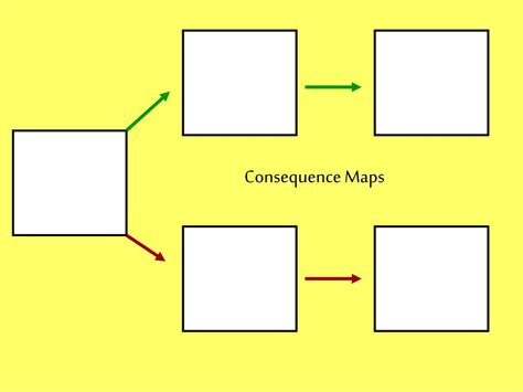 Ppt Consequence Maps Powerpoint Presentation Free Download Id 3783269