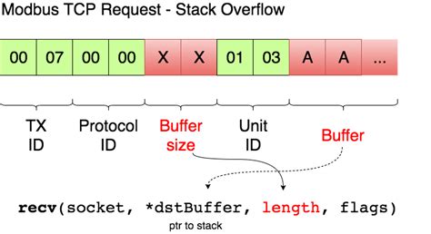Exploiting Industrial Collaborative Robots Ioactive