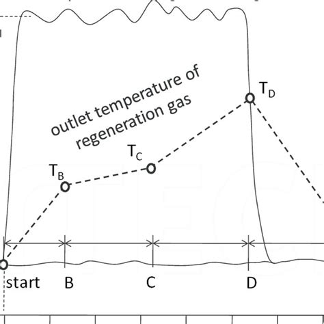 PDF Natural Gas Dehydration