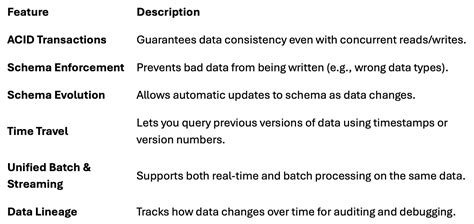 Databricks Azure User Resource Group Vs Managed Resource Group By