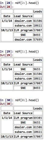 Python Only One Column After Group By Stack Overflow