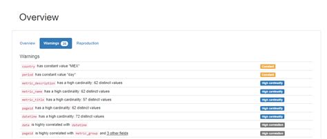 análisis de datos con pandas profiling en python business intelligence mx