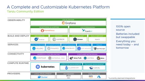 Vmware Maps Out Journey For Vfabric Cloud Infrastructure Sd Times