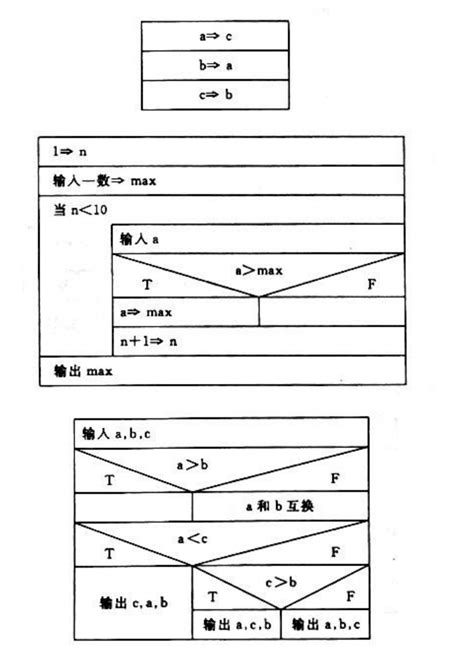 c程序设计 第五版 第2章 算法 程序的灵魂课后习题答案 luckyangg 博客园